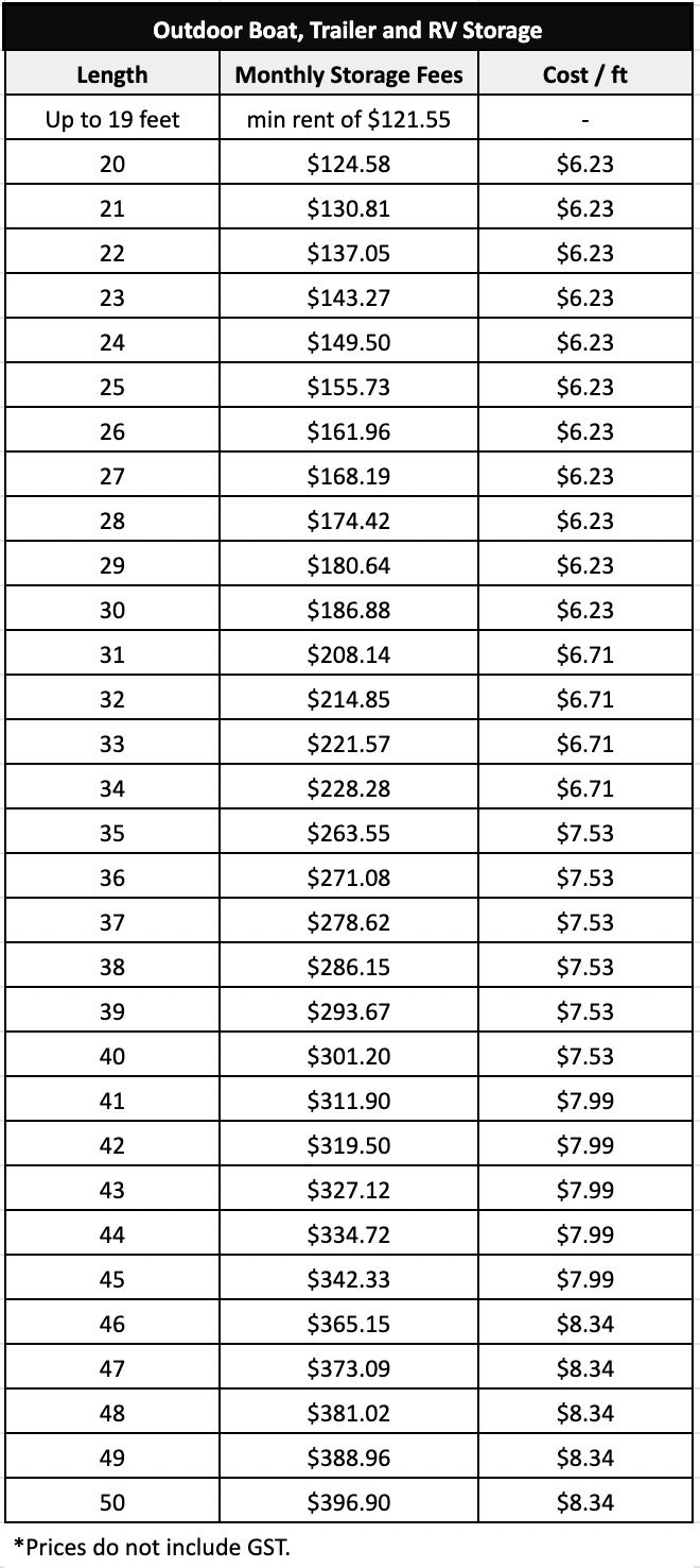 RATES – SEATOSKY Storage