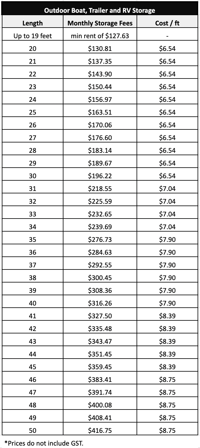 RATES – SEA TO SKY STORAGE